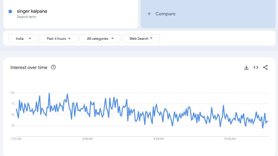 പ്രശസ്ത പിന്നണി ഗായിക കല്‍പ്പന ജീവനൊടുക്കാന്‍ ശ്രമിച്ചു; വെന് ...