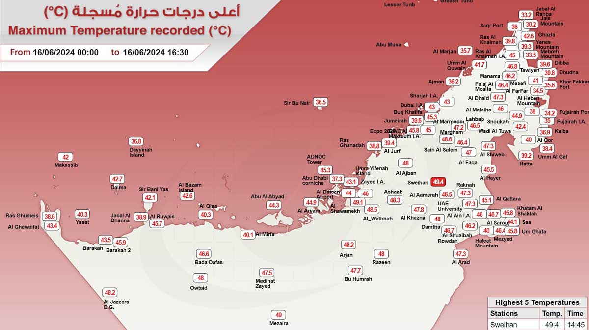 ചുട്ടുപൊള്ളിയ ഞായര്‍; യുഎഇയിലെ ഈ വര്‍ഷത്തെ ഏറ്റവും ചൂടേറിയ ദിവസം | uae ...