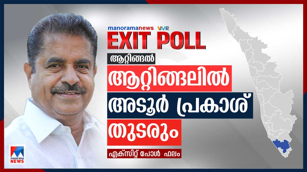Attingal | ആറ്റിങ്ങലിൽ അടൂർ പ്രകാശ് തുടരും; വോട്ടുകണക്കിൽ ലാഭം ബി.ജെ ...