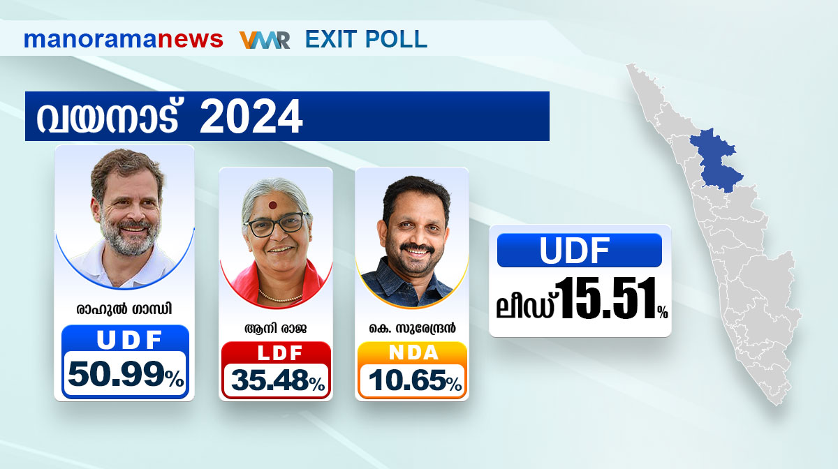 Wayanad | രാഹുൽ ഗാന്ധിക്ക് വോട്ട് കുറയും; വയനാട്ടിൽ സിപിഐയ്ക്ക് ആശ്വാസം